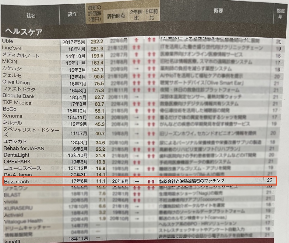 株式会社buzzreach